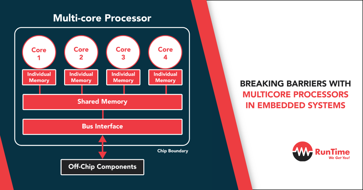 Multicore Processors In Embedded Systems