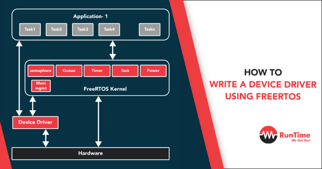 How to Write a Device Driver using FreeRTOS