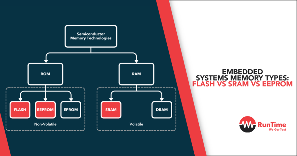 Embedded Systems Memory Types Flash Vs Sram Vs Eeprom Runtime Recruitment 1595