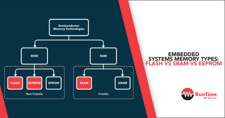 Embedded Systems Memory Types: Flash vs SRAM vs EEPROM - RunTime ...