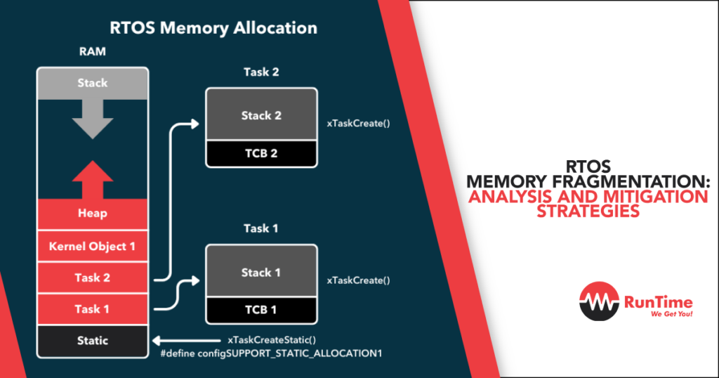 RTOS Memory Fragmentation: Analysis and Mitigation Strategies - RunTime Recruitment