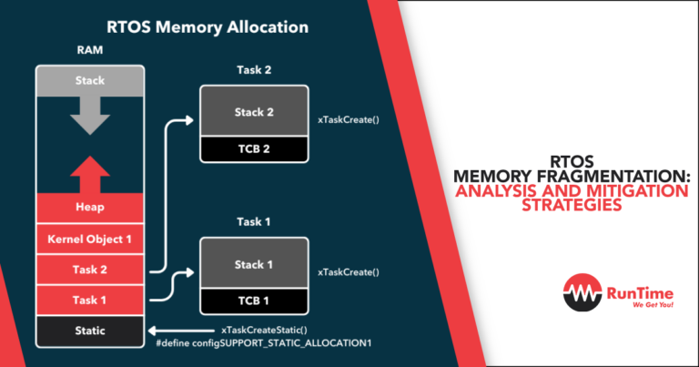 RTOS Memory Fragmentation: Analysis and Mitigation Strategies - RunTime Recruitment