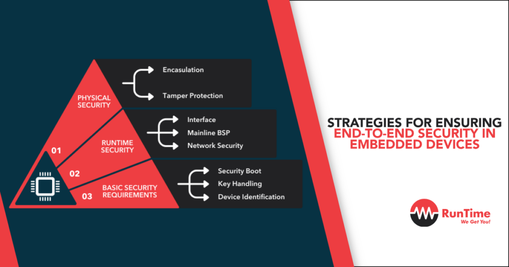 Strategies for Ensuring End-to-End Security in Embedded Devices - RunTime Recruitment