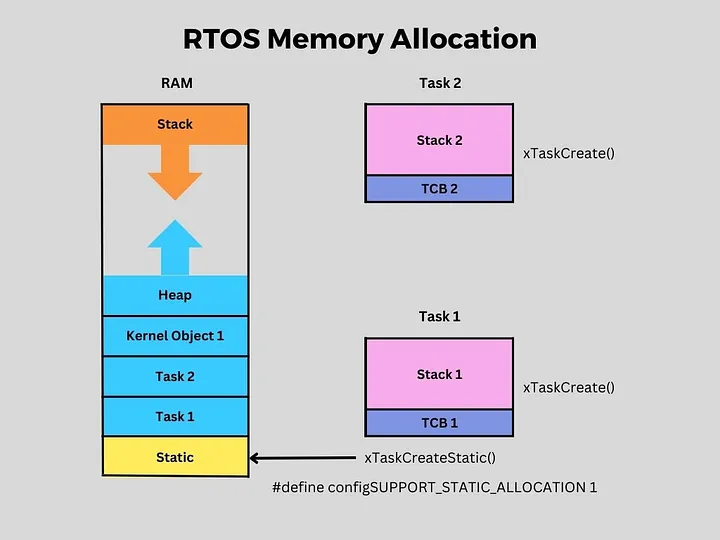 Rtos Memory Fragmentation Analysis And Mitigation Strategies Runtime
