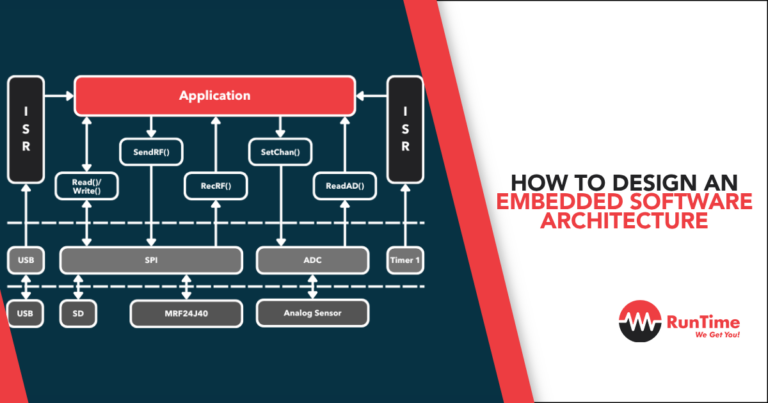 How to Design an Embedded Software Architecture | RunTime