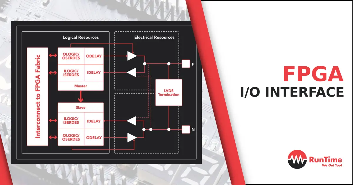 How To Choose The Right Fpga Io Interface Runtime 