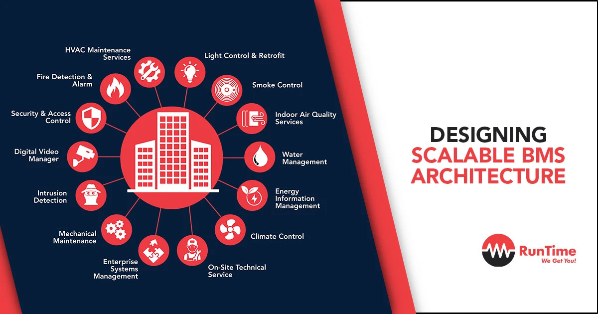 Designing Scalable BMS Architecture: A Technical Guide Designing Scalable BMS Architecture: A Technical Guide