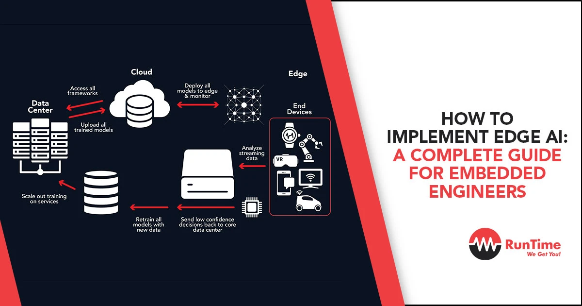 How to Implement Edge AI: A Guide for Embedded Engineers How to Implement Edge AI: A Guide for Embedded Engineers