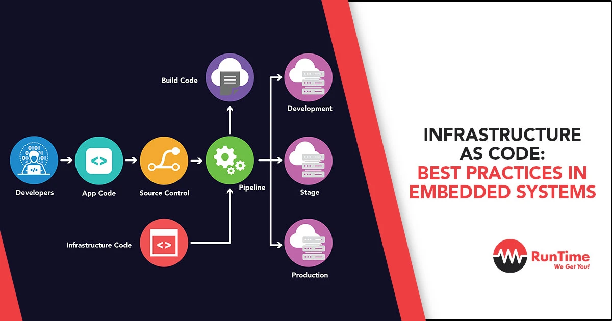 Infrastructure as Code: Best Practices in Embedded Systems Infrastructure as Code: Best Practices in Embedded Systems