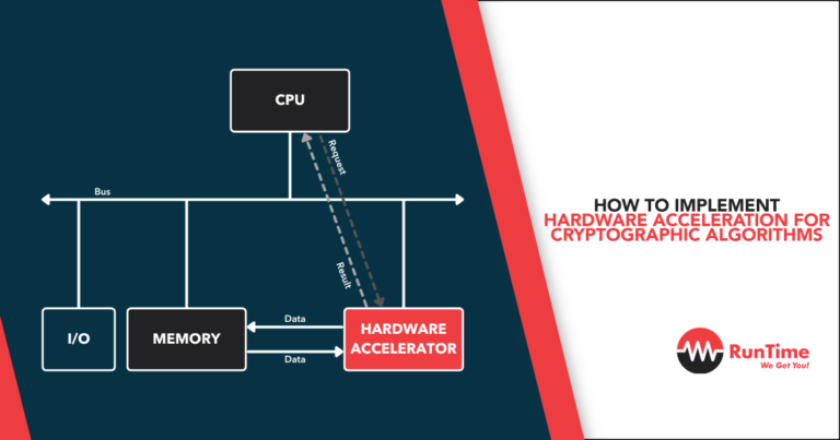 FPGA-Based Hardware Acceleration for Cryptography