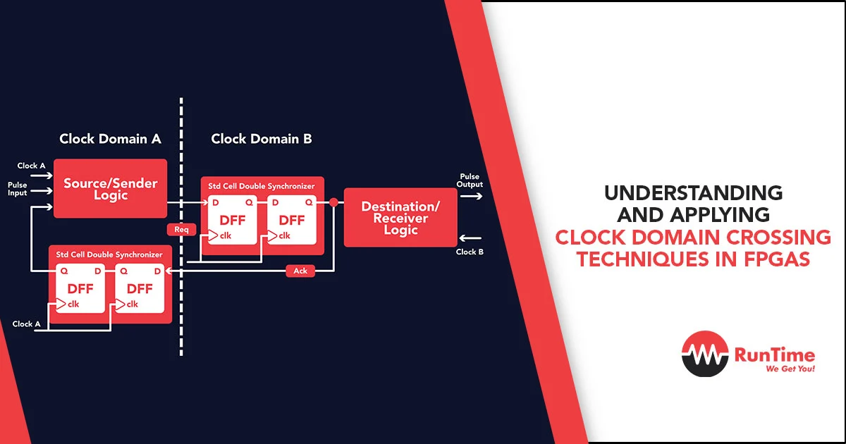 Understanding and Applying Clock Domain Crossing Techniques in FPGAs ...