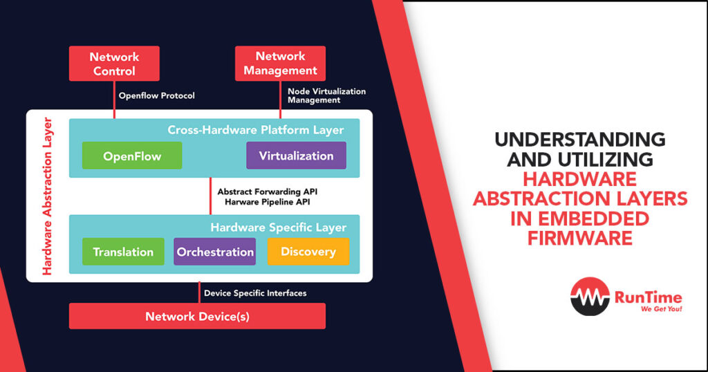 Understanding and Utilizing Hardware Abstraction Layers (HAL) in ...