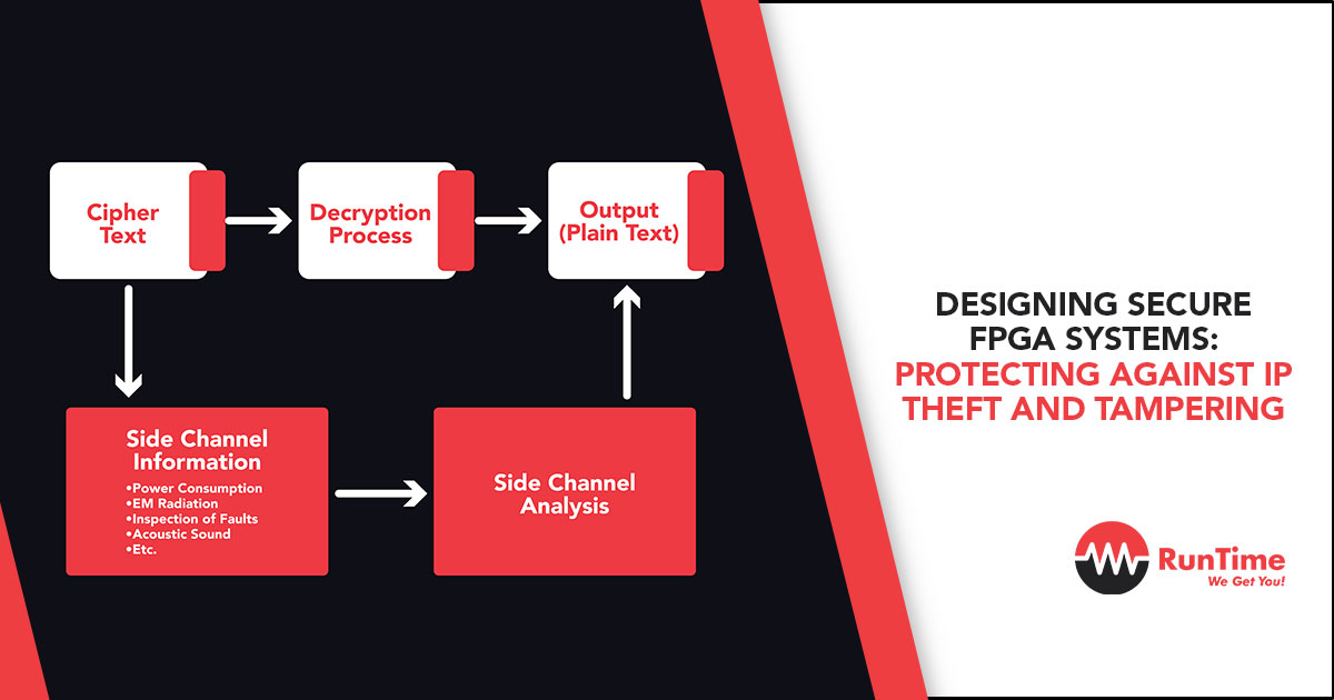 Designing Secure FPGA Systems: Protecting Against IP Theft and Tampering - RunTime Recruitment