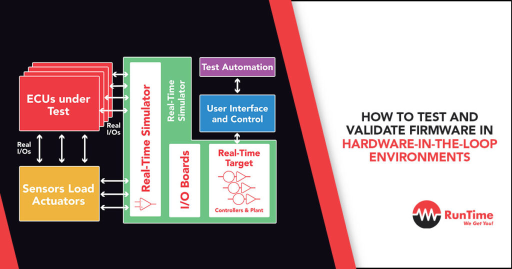 How To Test And Validate Firmware In Hardware In The Loop Hil Environments Runtime Recruitment