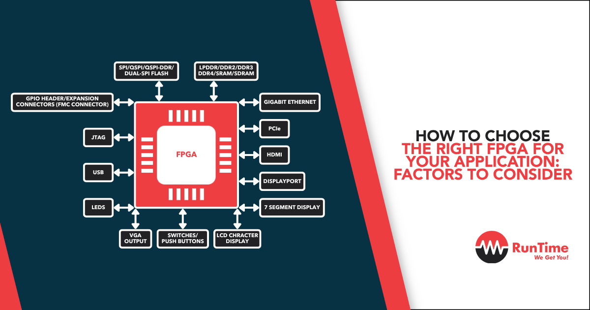How to Choose the Right FPGA for Your Application: Factors to Consider - RunTime Recruitment
