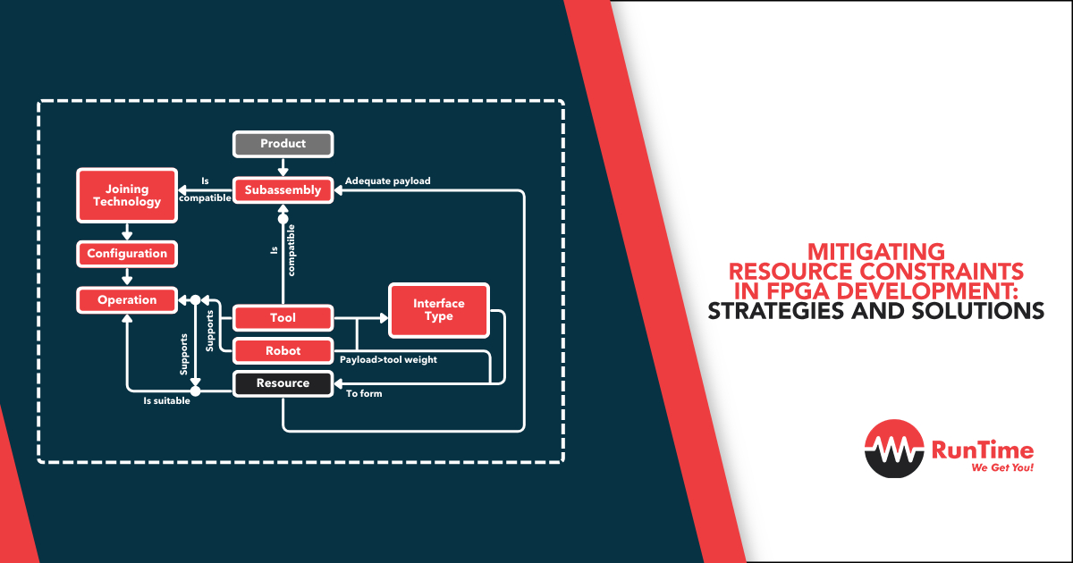 Mitigating Resource Constraints in FPGA Development: Strategies and Solutions - RunTime Recruitment