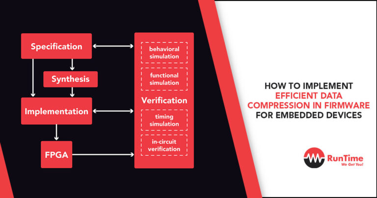 Best Practices For Fpga Design Verification Simulation Emulation And Beyond Runtime Recruitment 