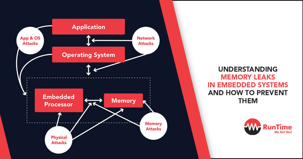 Understanding Memory Leaks in Embedded Systems and How to Prevent Them ... Understanding Memory Leaks in Embedded Systems and How to Prevent Them ...
