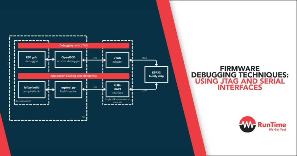Firmware Debugging Techniques Using Jtag And Serial Interfaces