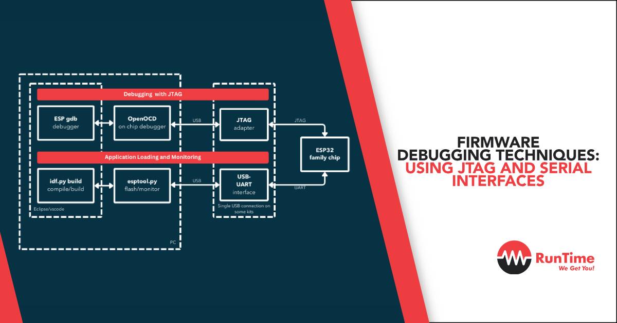 Firmware Debugging Techniques Using Jtag And Serial Interfaces