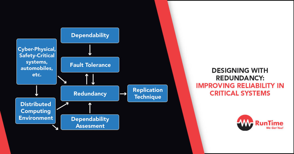 Designing with Redundancy: Improving Reliability in Critical Systems - RunTime Recruitment