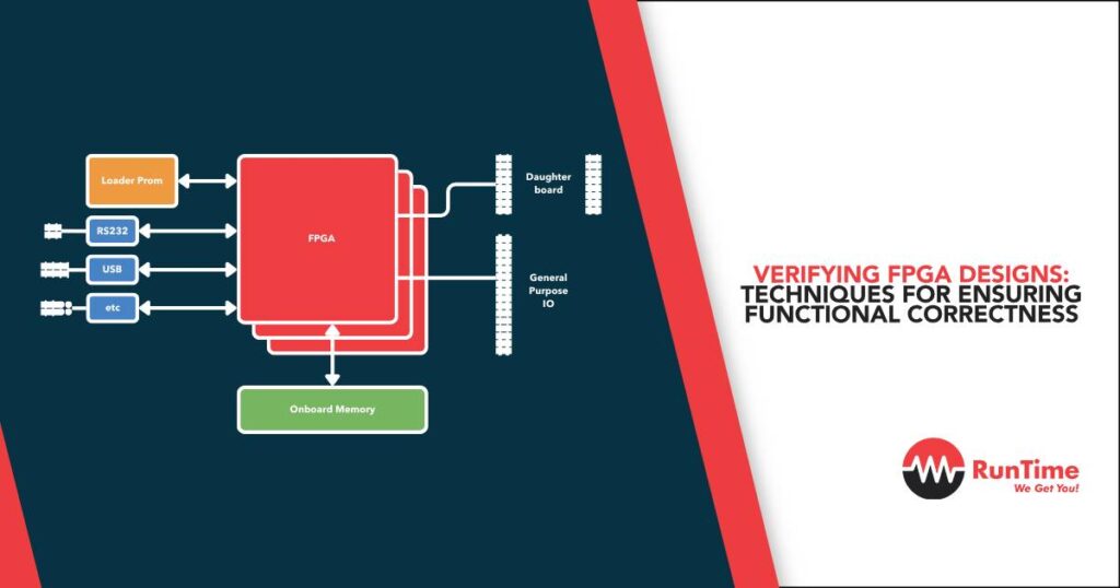 Verifying FPGA Designs: Techniques for Ensuring Functional Correctness - RunTime Recruitment